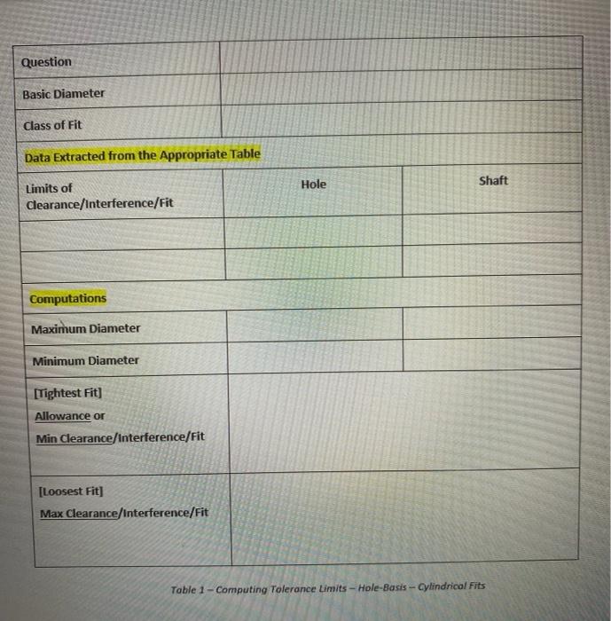 Solved 1. Using a basic diameter of 1 inch and a class RC7 | Chegg.com