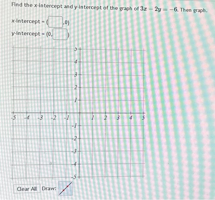 Solved Find the x-intercept and y-intercept of the graph of | Chegg.com