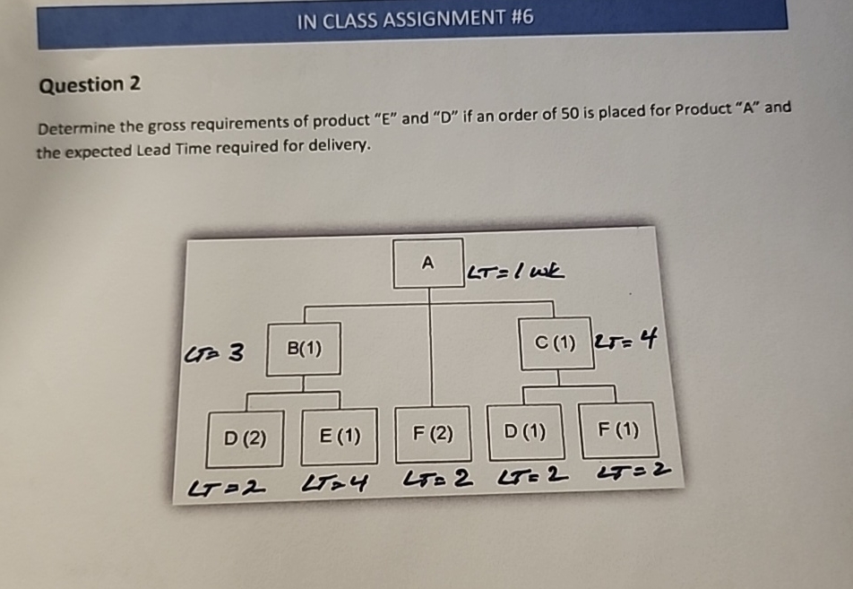Solved IN CLASS ASSIGNMENT #6Question 2Determine the gross | Chegg.com