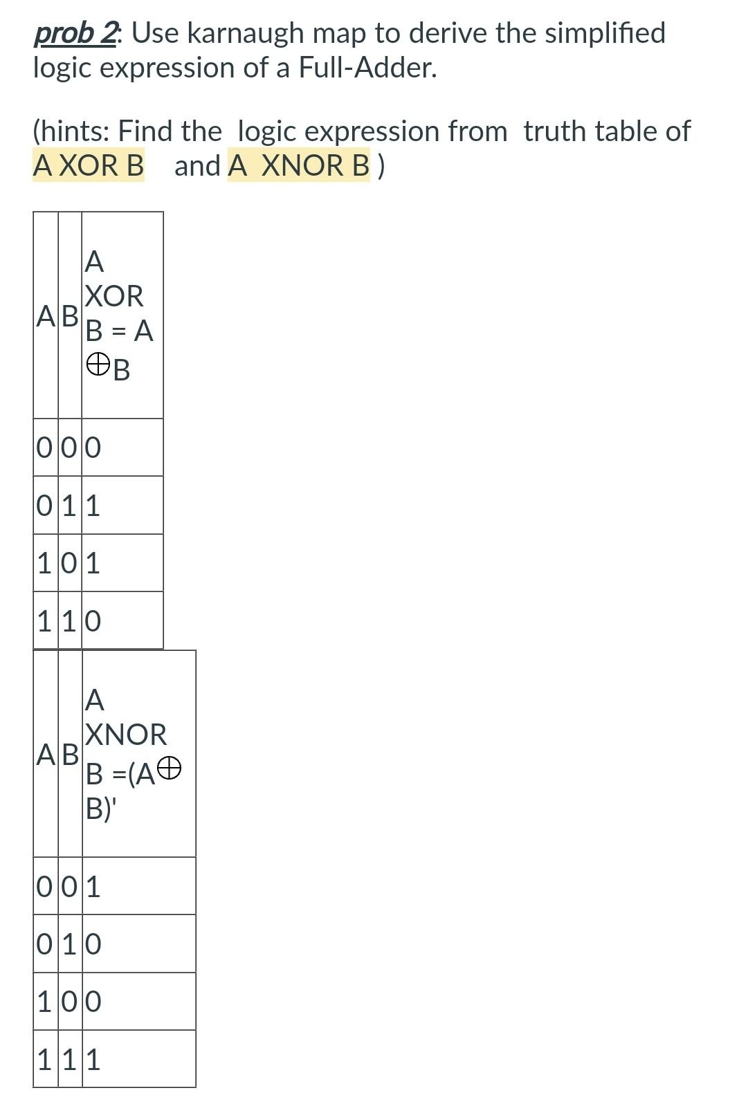 Solved prob 2: Use karnaugh map to derive the simplified | Chegg.com