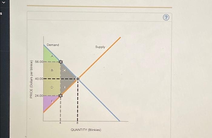 Solved Complete the following table, given the information | Chegg.com