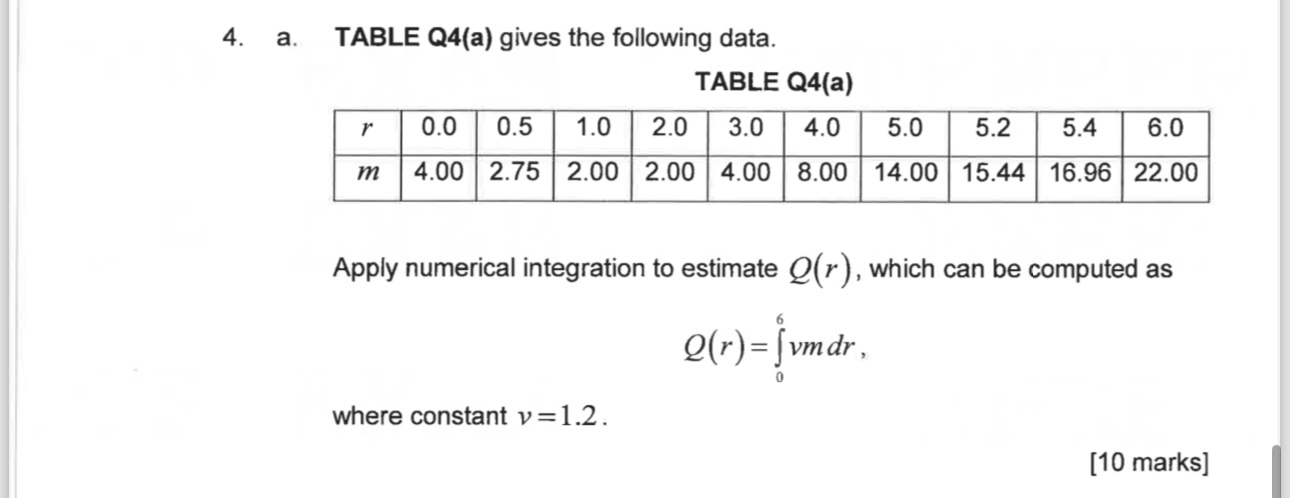 Solved A ﻿table Q4a ﻿gives The Following Datatable 