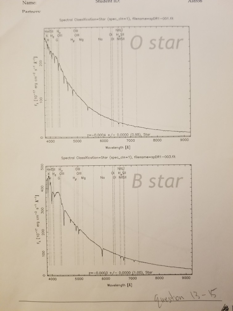 Spectral Classification of Stars We will now learn | Chegg.com
