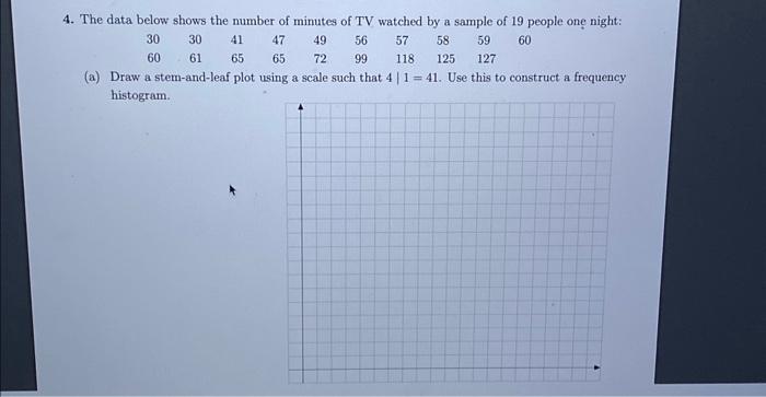Solved Draw a stem-and-leaf plot using a scale such that | Chegg.com
