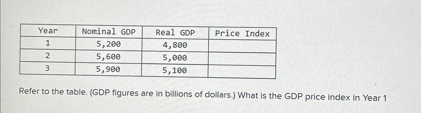 Solved \table[[Year,Nominal GDP,Real GDP,Price | Chegg.com