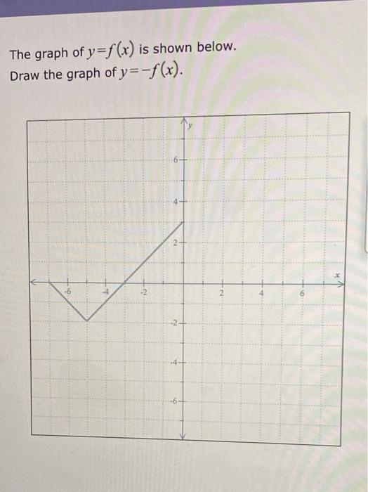 Solved The graph of y=f(x) is shown below. Draw the graph of | Chegg.com