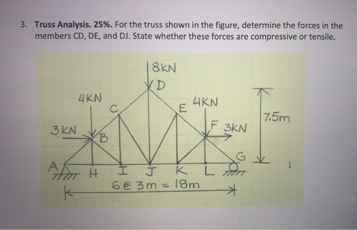 Solved 3 Truss Analysis 25 For The Truss Shown In The Chegg