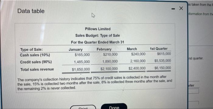 Solved Data tableData tableRequirements 1. Prepare the cash | Chegg.com