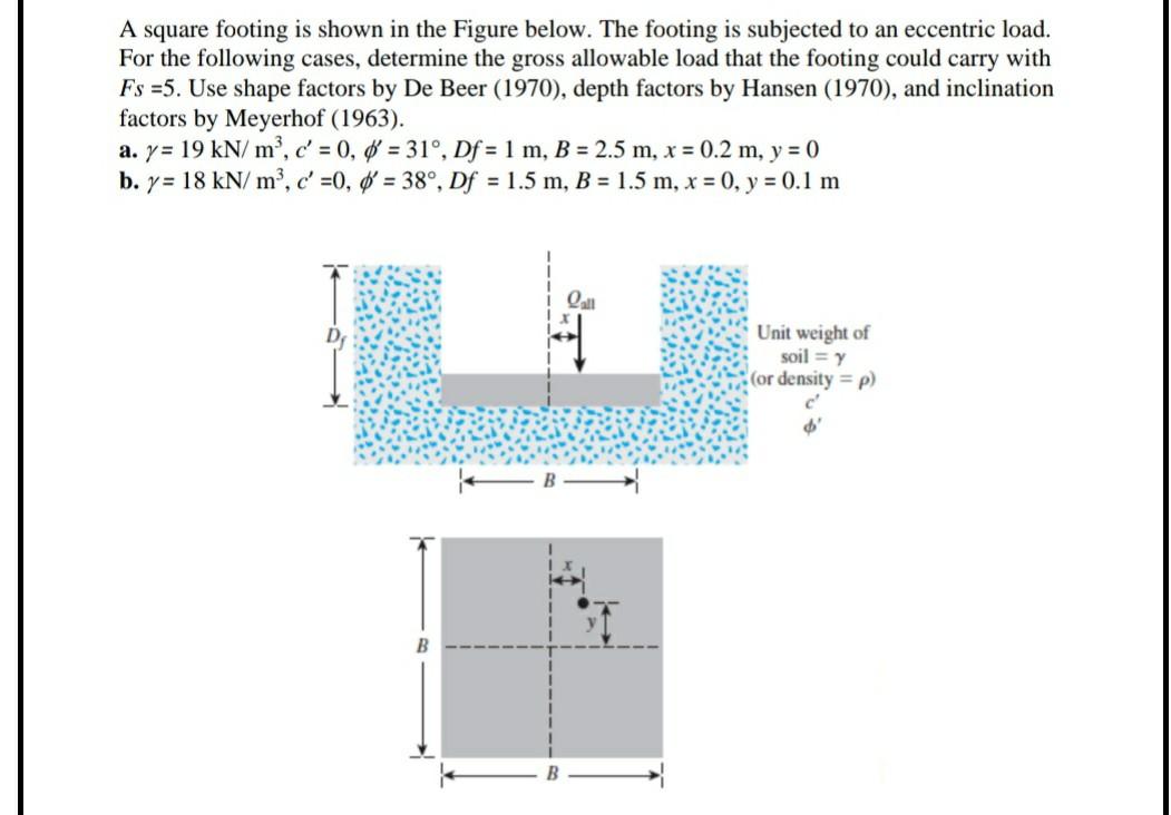Solved A square footing is shown in the Figure below. The | Chegg.com
