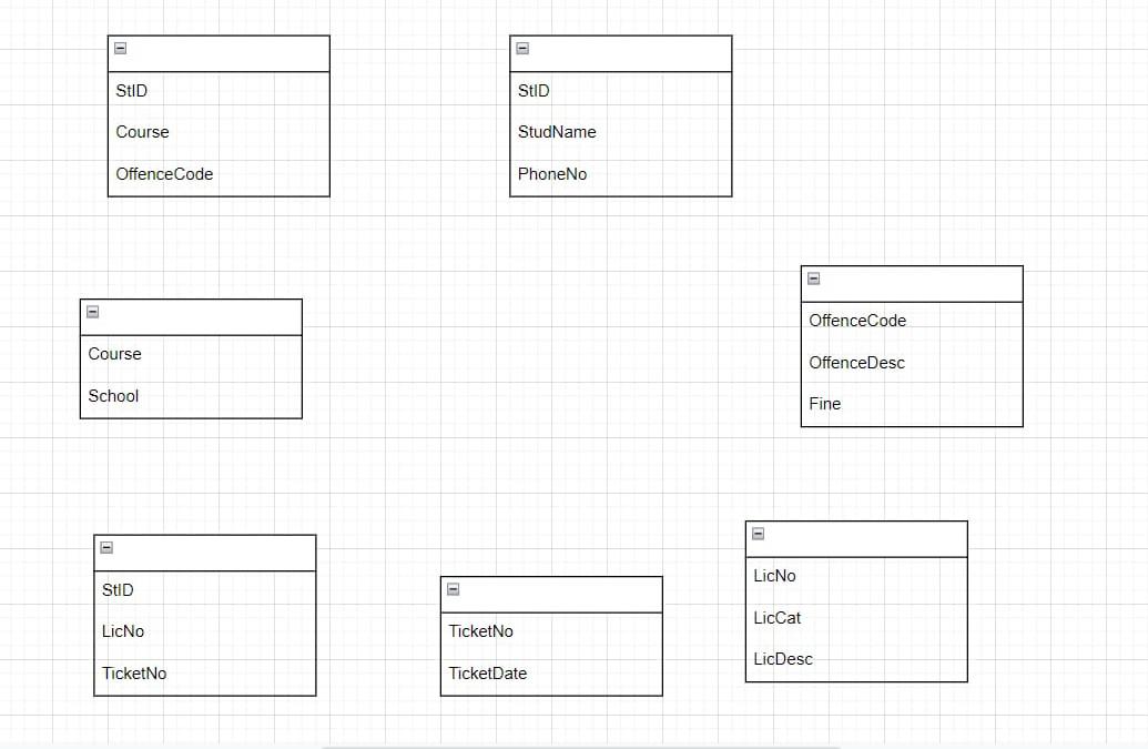 Solved Begin Tabular L Hline Course Hline