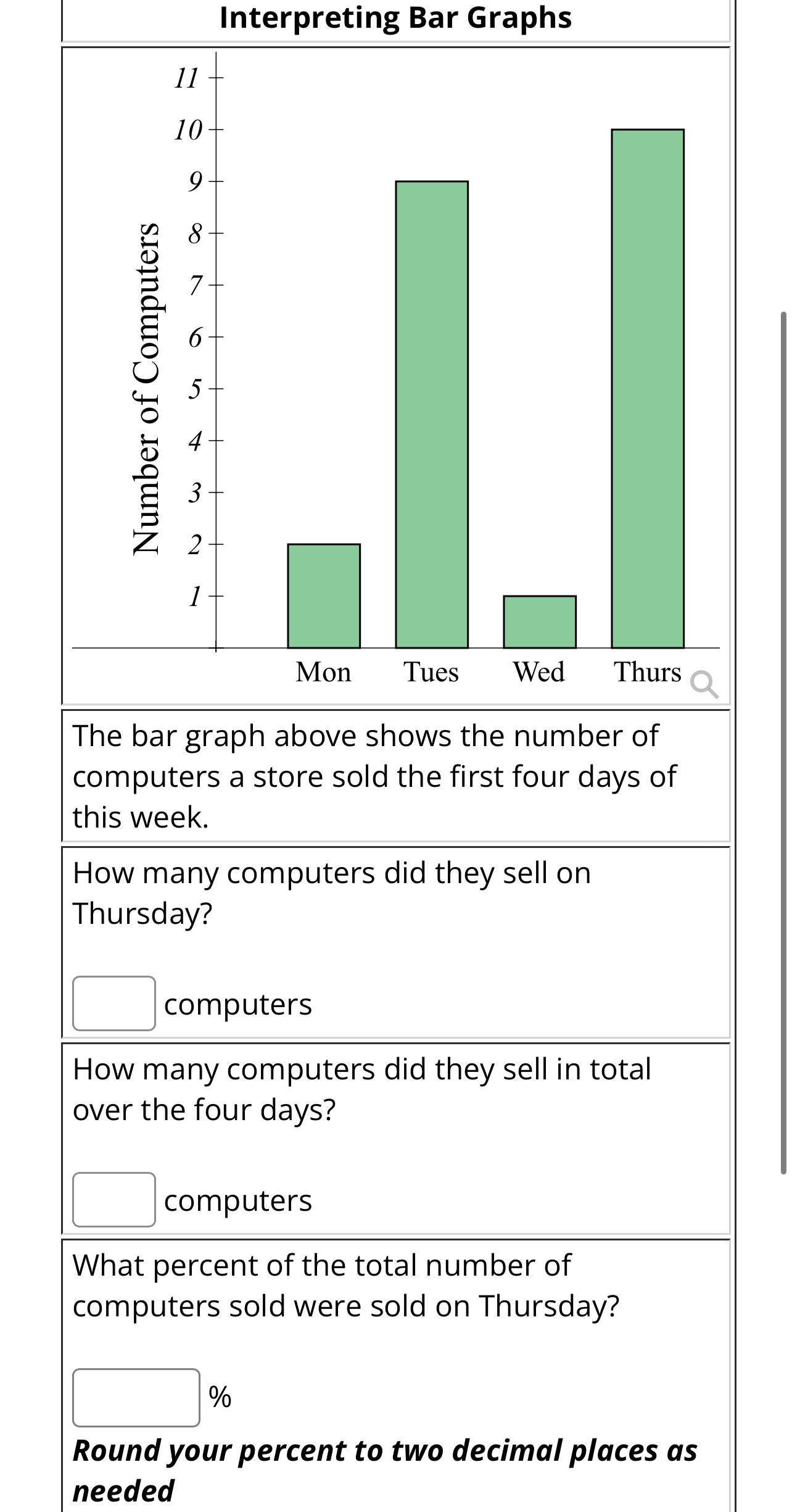 Solved Interpreting Bar GraphsThe bar graph above shows the | Chegg.com