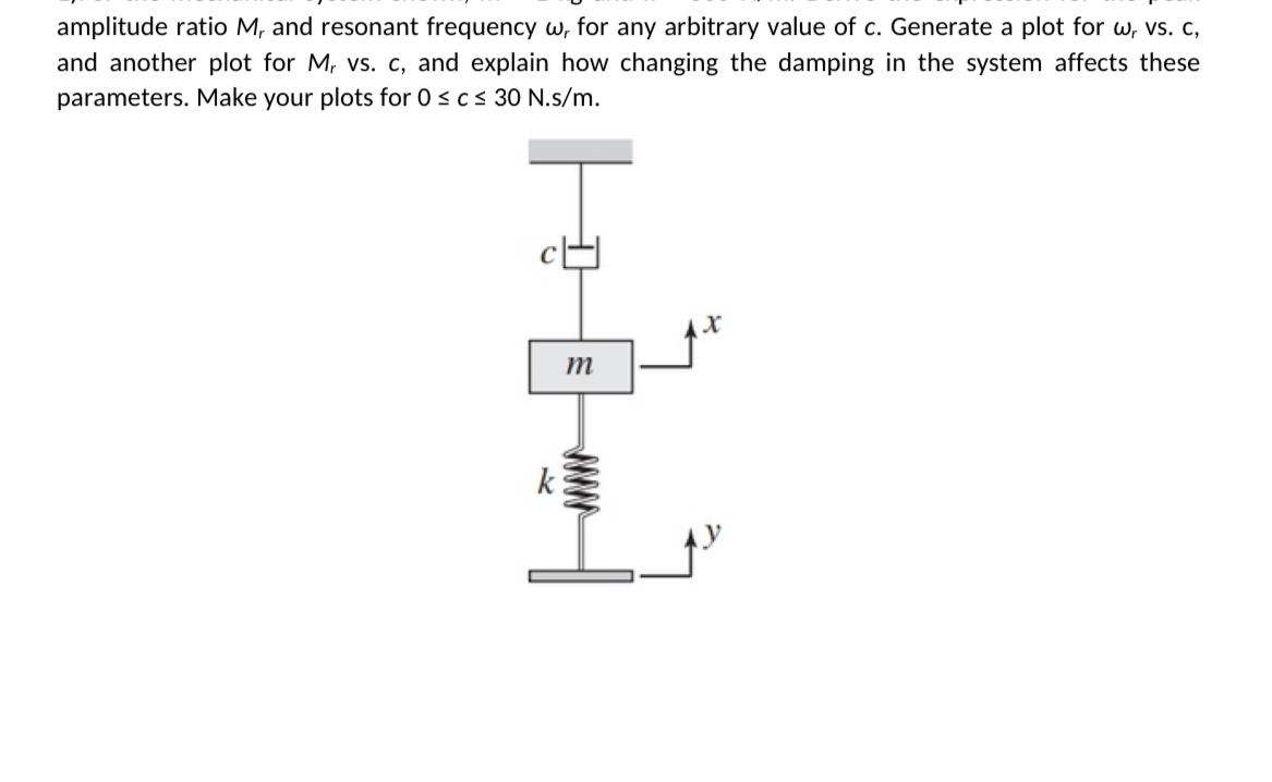 Solved amplitude ratio Mr ﻿and resonant frequency ωr ﻿for | Chegg.com