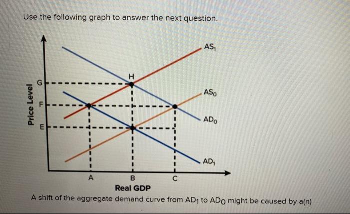 Solved Use the following graph to answer the next question.A | Chegg.com