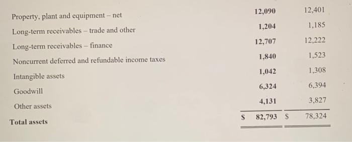 Solved STATEMENT 1 Caterpillar Inc. Consolidated Results of | Chegg.com