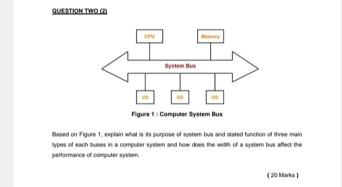 Solved Based on Figure 1, explain what is its purpose of | Chegg.com