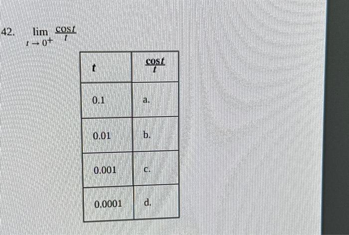 Solved limt→0+tcost | Chegg.com