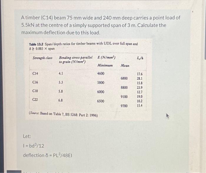 Solved A timber (C14) beam 75 mm wide and 240 mm deep | Chegg.com