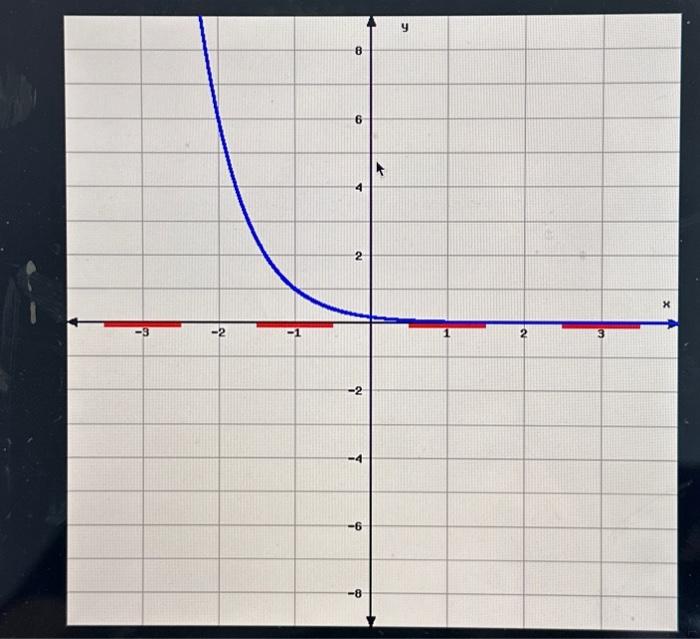 Solved Let f be the exponential function defined by | Chegg.com