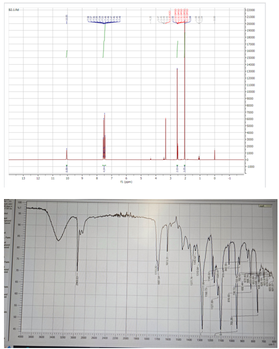 Solved Use the following IR and NMR spectra to determine the | Chegg.com