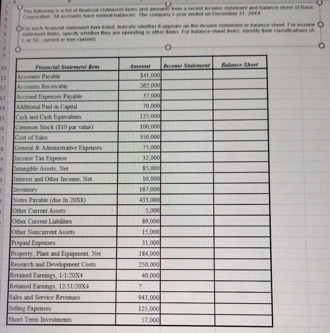 Solved The following is a list of rinancial statement items | Chegg.com