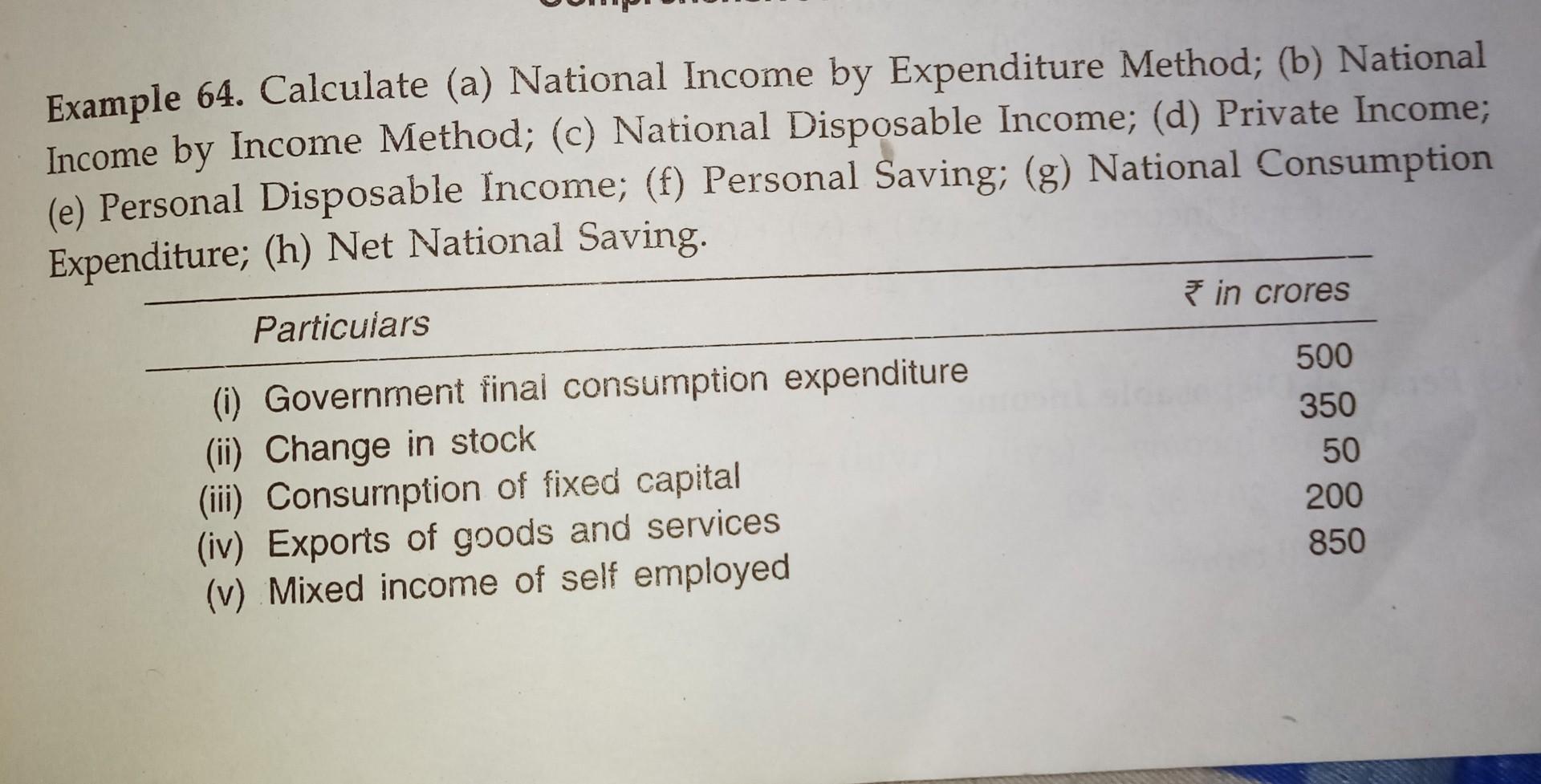 Solved Example 64. Calculate (a) National Income by | Chegg.com