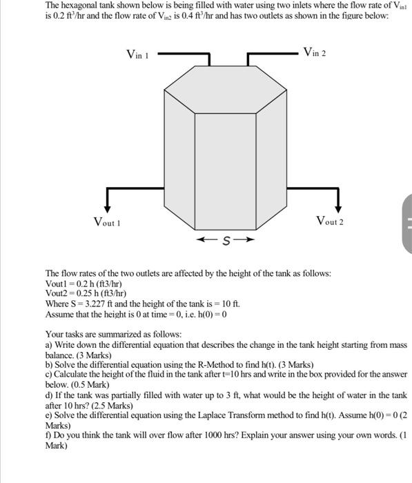 Solved The hexagonal tank shown below is being filled with | Chegg.com