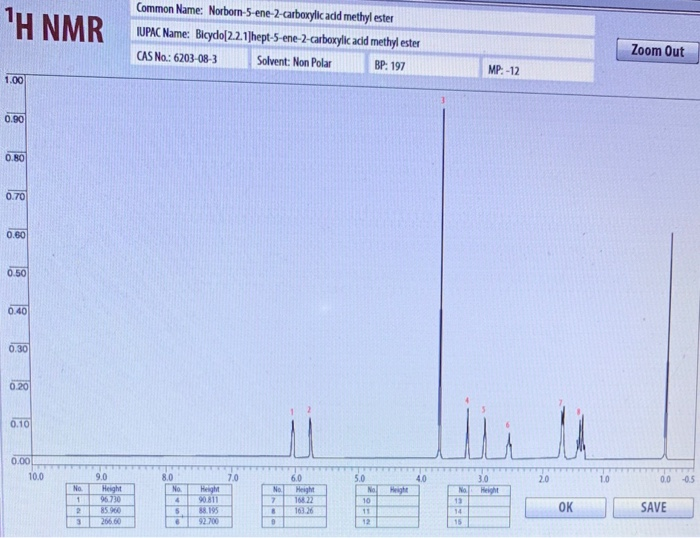 Solved 7.b. In the NMR table below, list the chemical shift, | Chegg.com