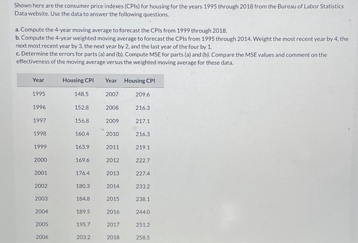 Solved Shown here are the consumer price indexes (CPIs) for | Chegg.com