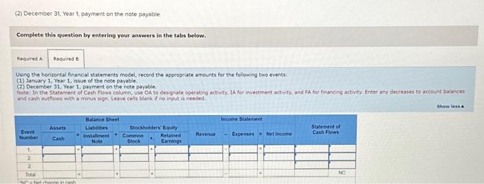 Solved A partial amortization schedule for a note payable | Chegg.com