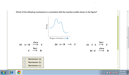 Solved Which of the following mechanism is consistent with | Chegg.com