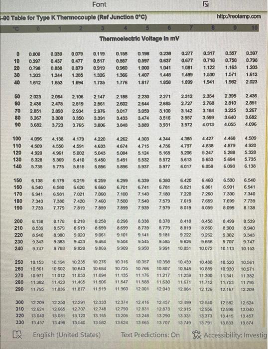 Solved 121 S RESULTS TABLE Thermocouple type: K Reference | Chegg.com