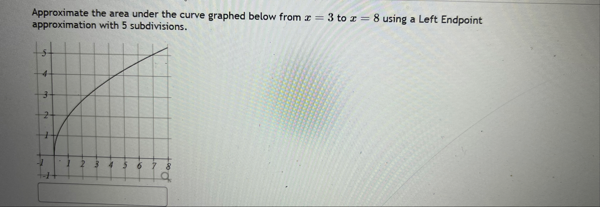 Solved Approximate the area under the curve graphed below | Chegg.com