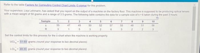 Solved Refer to the table Eactors for Computog. Control | Chegg.com
