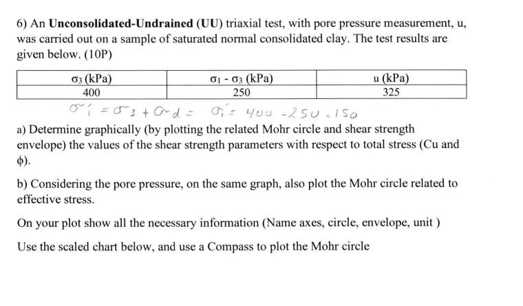 Solved 6) An Unconsolidated-Undrained (UU) triaxial test, | Chegg.com