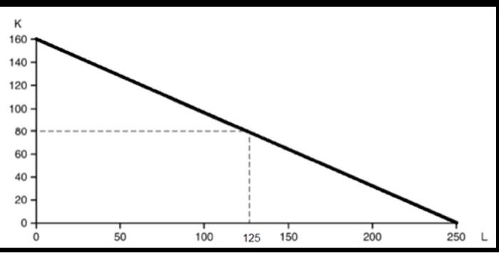 Solved Question 1 This