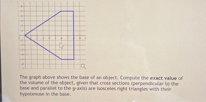 Solved The graph above shows the base of an object. Compute | Chegg.com