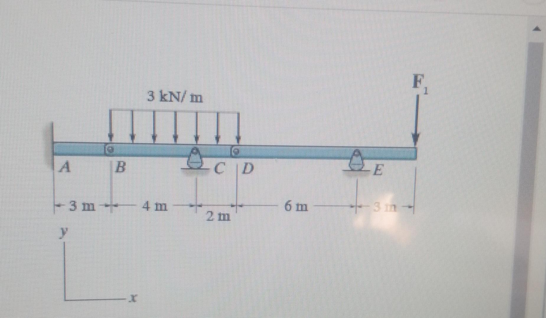 Determine the x and y components of the reaction at | Chegg.com
