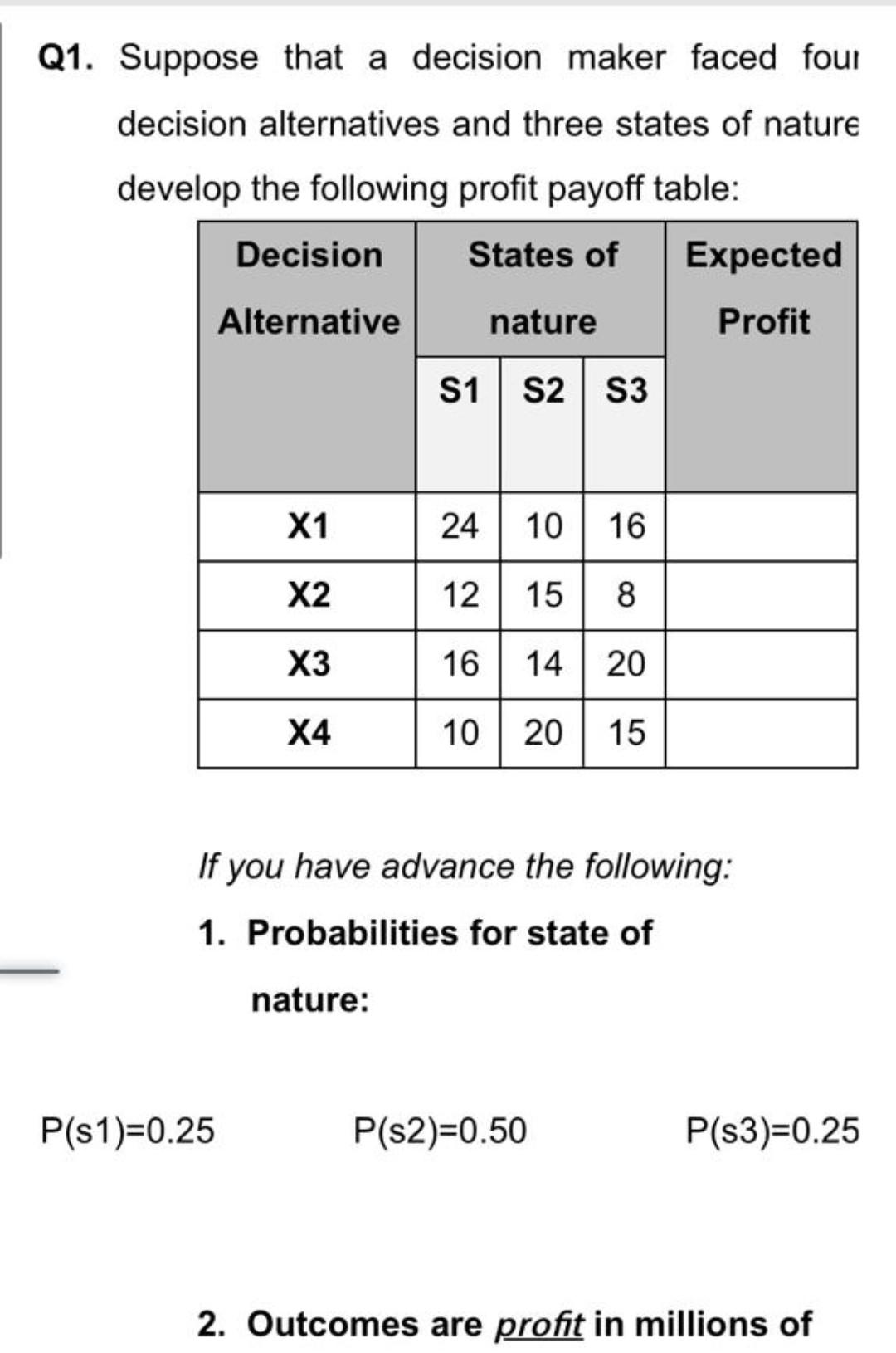 Solved Q1. Suppose that a decision maker faced four decision | Chegg.com