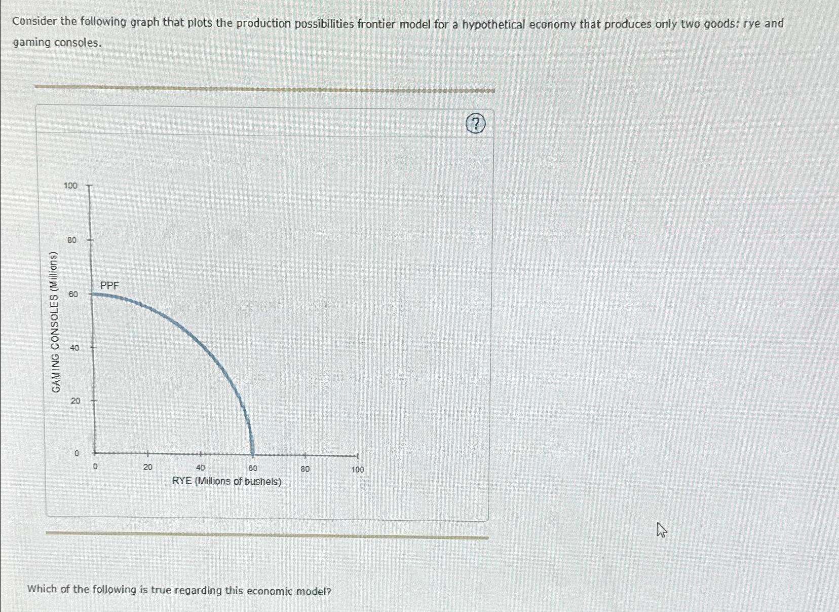 Solved Consider the following graph that plots the | Chegg.com