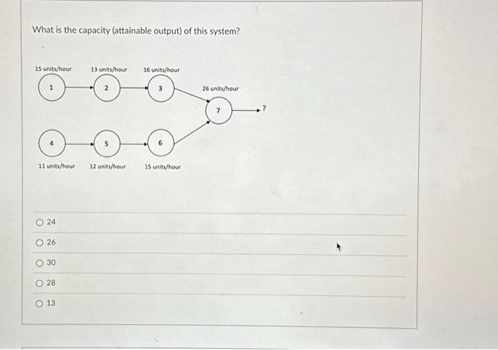Solved What is the capacity (attainable output) of this | Chegg.com