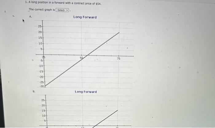 he common stock of Sophla Enterprises serves as the | Chegg.com