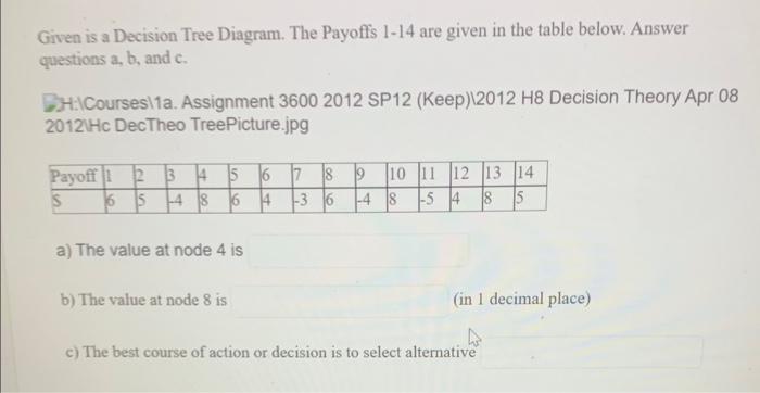 Solved Given is a Decision Tree Diagram. The Payoffs 1-14 | Chegg.com