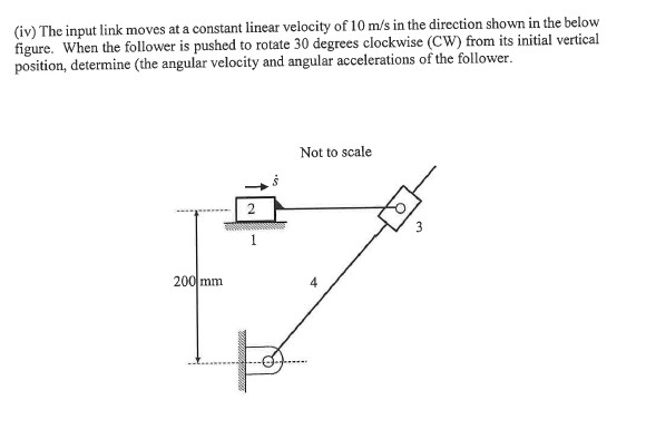 Solved (iv) ﻿The input link moves at a constant linear | Chegg.com
