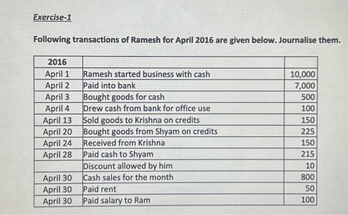 Solved Following transactions of Ramesh for April 2016 are | Chegg.com Solved Following transactions of Ramesh for April 2016 are | Chegg.com