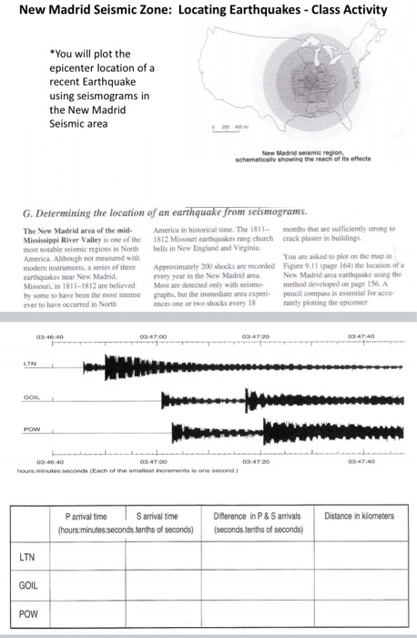 Solved New Madrid Seismic Zone: Locating Earthquakes - Class | Chegg.com
