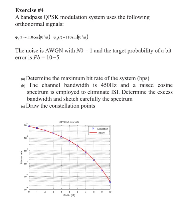 Exercise #4 A bandpass QPSK modulation system uses | Chegg.com