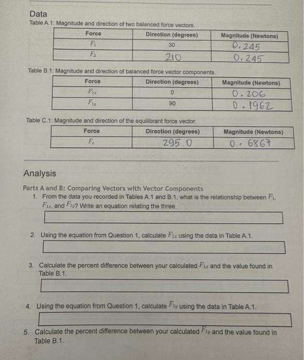 Solved Data Table A.1: Magnitude and direction of two | Chegg.com