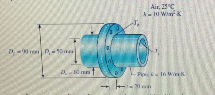 Pipes with inner and outer diameters of 50 mm and 60 | Chegg.com
