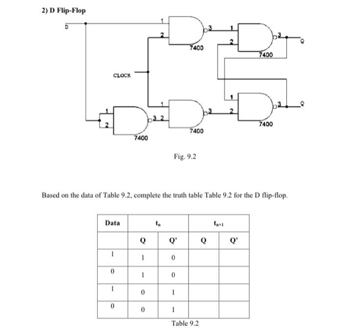 Solved 2) D Flip-Flop D 7400 7400 CLOCK 632 7400 7400 7400 | Chegg.com