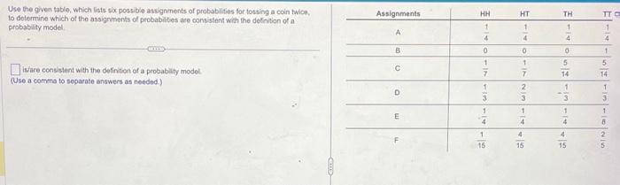 Solved Use the given table, which lists six possible | Chegg.com